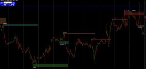 All In One Order Block Indicator MT4 MT5 FREE Download ForexCracked