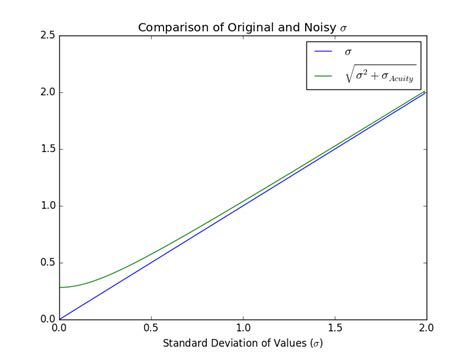 Machine Learning With Mixed Numeric And Nominal Data Using Cobweb3 Christopher J Maclellan