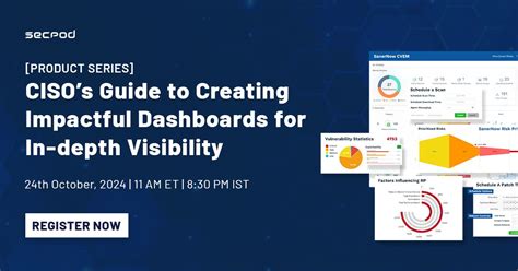 Secpod On Linkedin Itsecurity Webinar Ciso Vulnerabilitymanagement Cybersecurity…