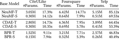 Model Size And Online Inference Efficiency Time De Notes The Wall