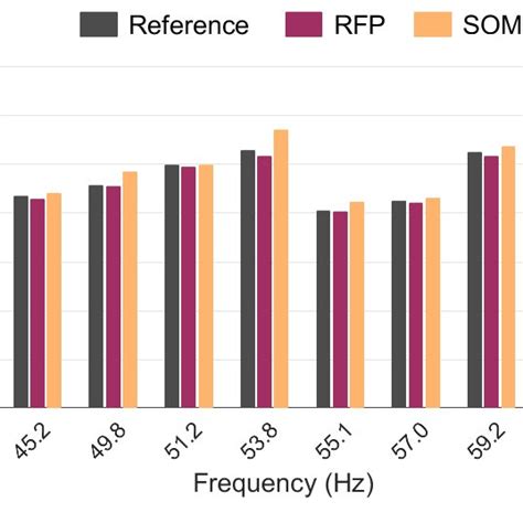 Typical Room Modes For A Non Rectangular Room Download Scientific Diagram