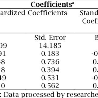 Multiple Linear Regression Model Results Download Scientific Diagram