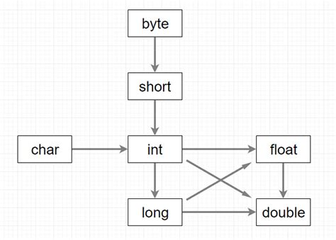 Important Java Conceptsnotesjavajavabasicsandoopsreadmemd At