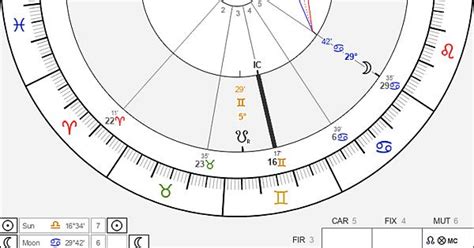 Looking For Career Path And Anything You See As Far As How To Get There Imgur