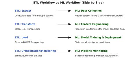 Understanding Data Interoperability And Data Sharing With Databricks