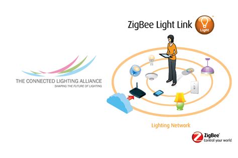 Gemeinsamer Offener Standard Zigbee Light Link On Light · Licht Im Netz®