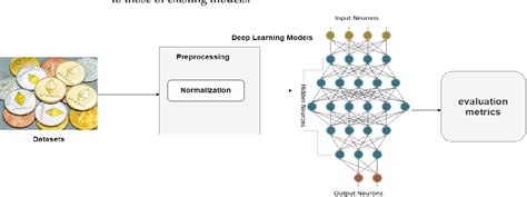 figure 1 from deep learning algorithm to predict cryptocurrency