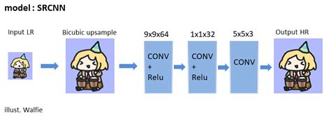 Github P0367graph Laplacian New Graph Laplacian Regularization For Super Resolution Tensorflow