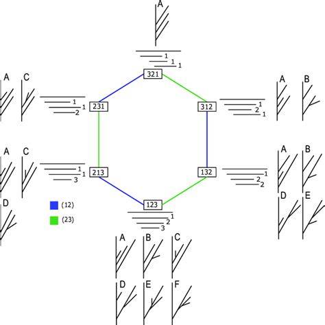 A Representation Of The Space Of Barcodes With Four Bars Up To
