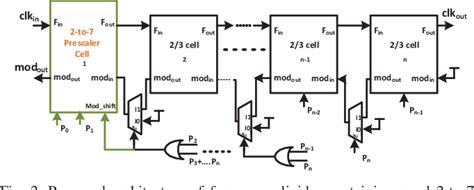 Figure 7 From A Low Power 2 To 7 Modulus Programmable Prescaler With 50 Output Duty Cycle