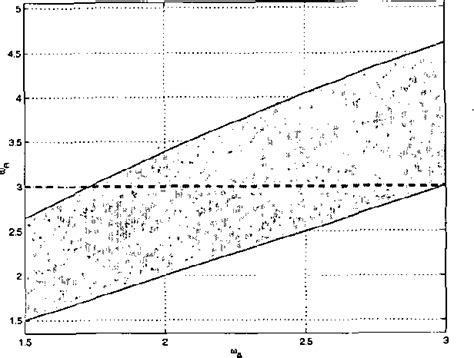 Figure 1 From Design Of Closed Loop Input Shaping Controllers Semantic Scholar