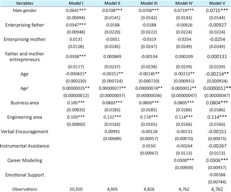 Probit Regression Considering The Variables Associated With Parent
