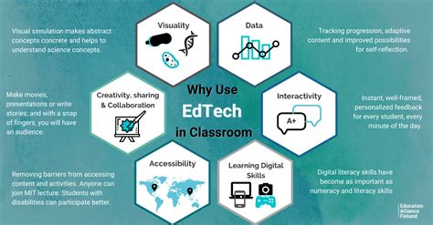 edtech