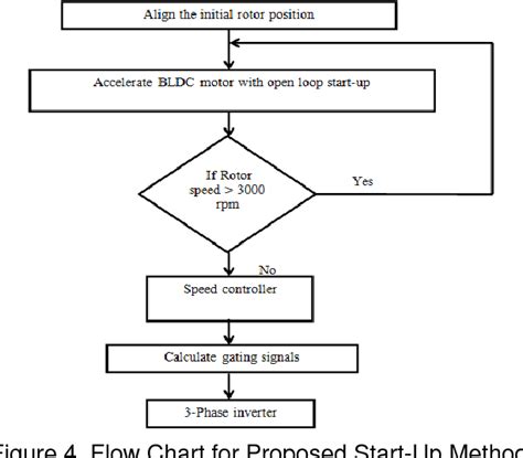 Figure 4 From Rotor Position Sensorless Control Of Bldc Motor Based On