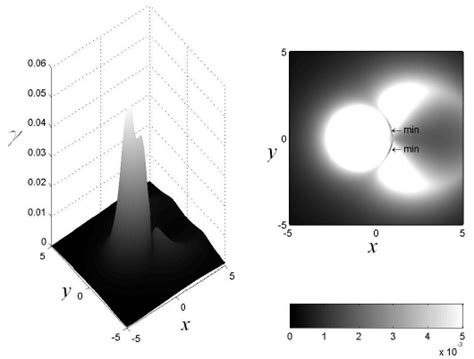 The γ plot of the poses defining a square corner Download Scientific Diagram