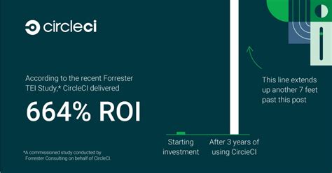 circleci on linkedin using circleci can save organizations an average