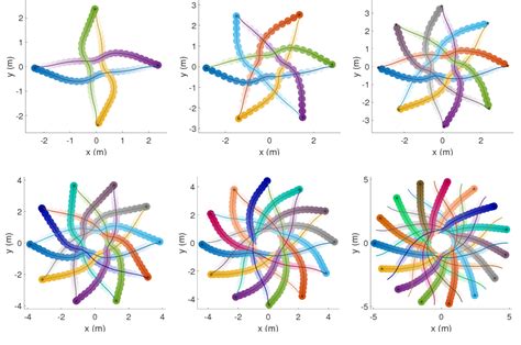 Figure 1 From Fully Distributed Multi Robot Collision Avoidance Via