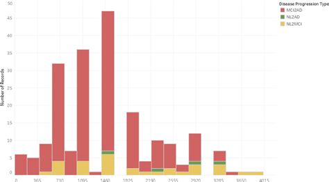 Figure 2 1 From Nonrigid Image Registration Using 3d Convolutional Neural Network With