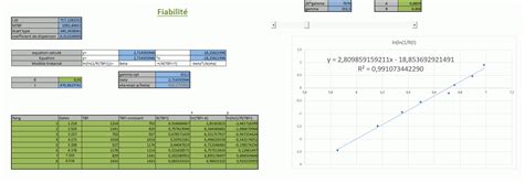 VBA Coefficient de détermination