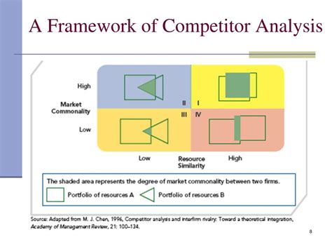Ppt Chapter 5 Competitive Rivalry And Competitive Dynamics Powerpoint Presentation Id281296 Ppt Chapter 5 Competitive Rivalry And Competitive Dynamics Powerpoint Presentation Id281296