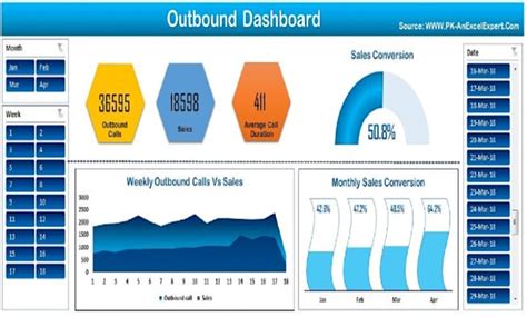 Create Microsoft Excel Spreadsheet Or Dashboard With Macros And Vba By