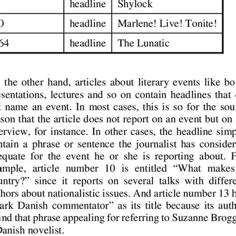 Examples Of Headlines Composed Of Author Title Download Table