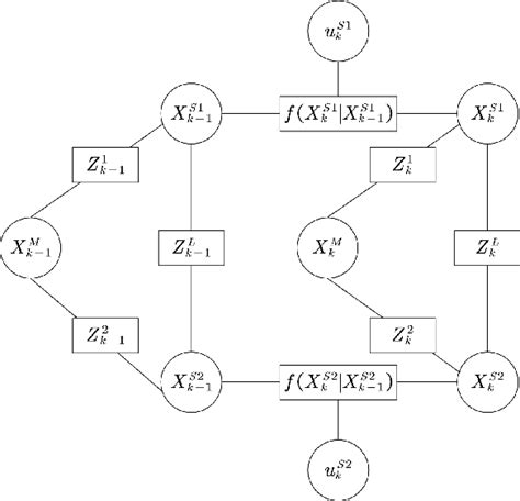 figure 3 from a cooperative localization method for multiple unmanned