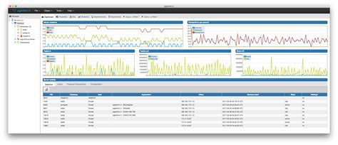 Database Performance High Cpu Usage On Postgresql Instance Stack