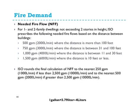 Candle Making Classes Houston Tx Iso Class 1 Fire Department Requirements