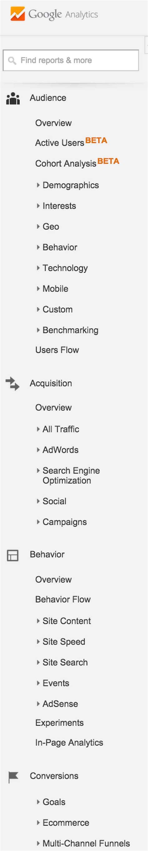The Complete Beginners Guide To Google Analytics Analytics