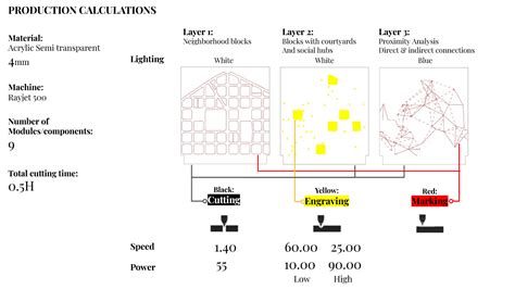 Process And Prototypes Iaac Blog