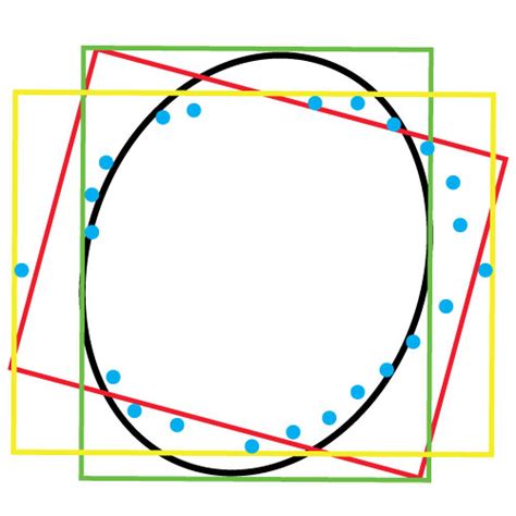 C Emgucv Bounding Rectangle Of Ellipse Stack Overflow