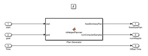 Plan Path For Manipulator In Simulink With Robotics System Toolbox Matlab And Simulink