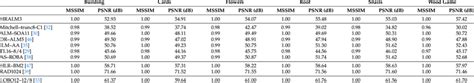 The MSSIM And PSNR Metrics For Image Multiplication Download Scientific Diagram