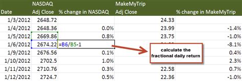 Capm Beta Definition Formula Calculate Capm Beta In Excel