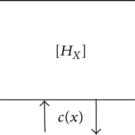 A General Substructure Representation Download Scientific Diagram