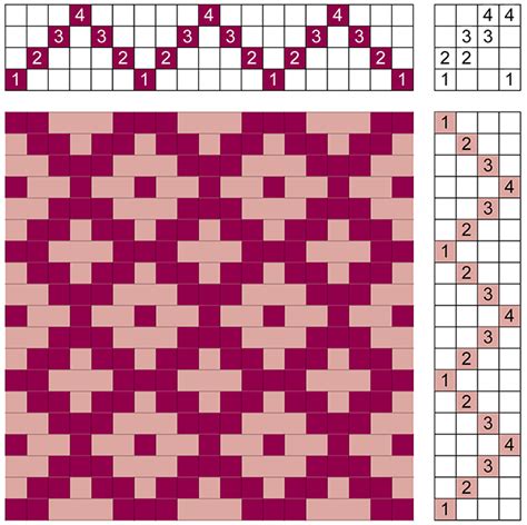 Weaving Diagram Artofit