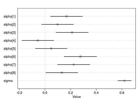 Statistical Rethinking Colearning 2023 Homework 02