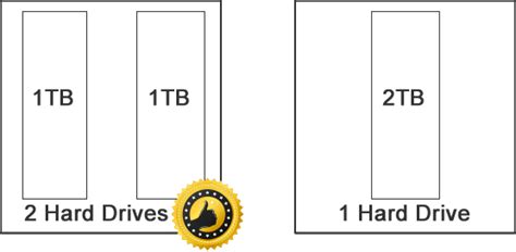 How To Improve Zfs Performance Icesquare Solve Computer Server Problems Computer Help