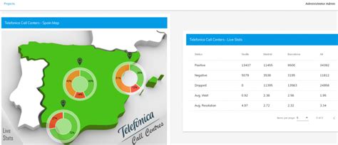 I Bidaas 1st Integrated Prototype Big Data Value