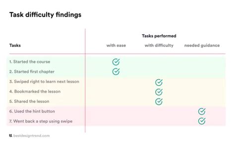 6 Reasons To Start Usability Testing And 8 Easy Steps To Do It