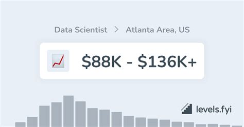 Entry Level Data Scientist Salary In Atlanta Ga