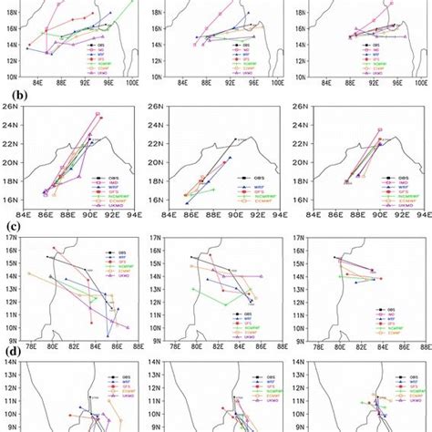 Pdf Customization Of Wrf Arw Model With Physical Parameterization Schemes For The Simulation
