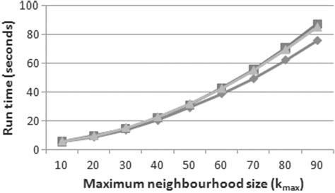Pdf Fast Subset Scan For Spatial Pattern Detection 2012 Daniel B Neill 230 Citations