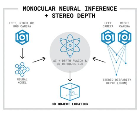 open source oak ai kit for spatial ai system electronics
