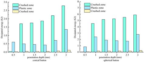 Applied Sciences Free Full Text The Modelling Of Rock Fragmentation