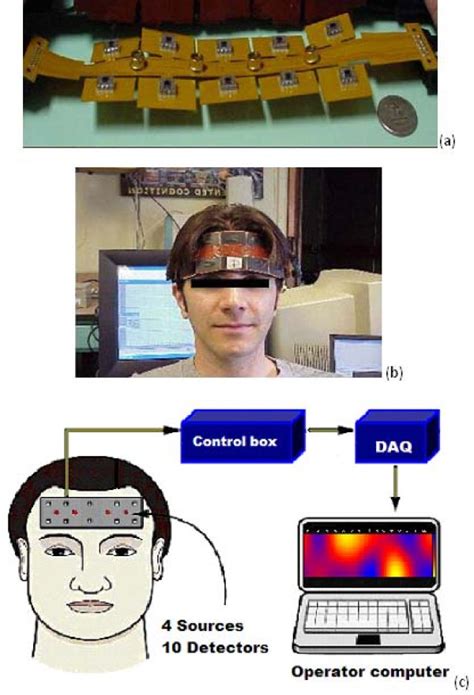 Nir Sensor B Participant Wearing Nir Sensor C Block Diagram Of