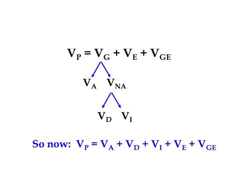 Ppt Quantitative Inheritance In Plant Breeding Powerpoint