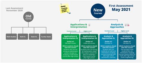 Mathematics Ib International School Library