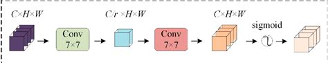Figure 5 From A Novel Hybrid Method For Urban Green Space Segmentation From High Resolution